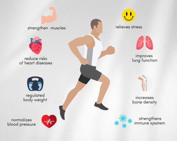 How Regular Exercise Regulates Our Body’s Physiology - MBX Phys